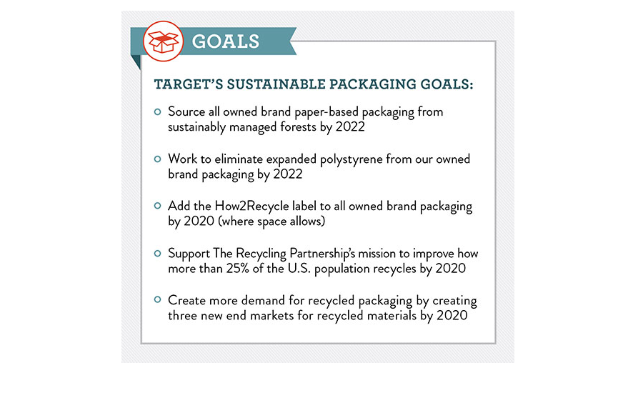 Target announces packaging sustainability goals | 2017-04-21 ...