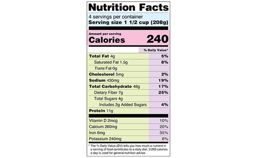 FDA Again Extends Nutrition Label Compliance Deadline | 2019-10-28 ...