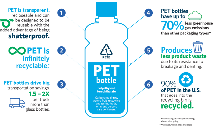 Pet Plastic Pet Plastic
