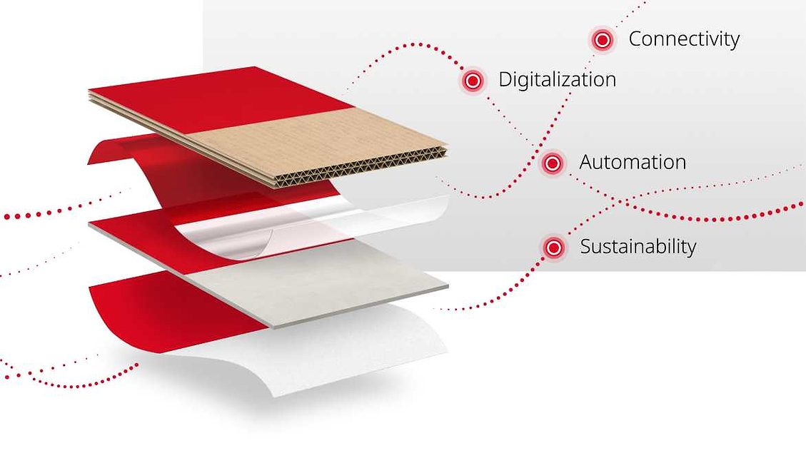 A Year of Ups and Downs for the Packaging Industry | Packaging Strategies