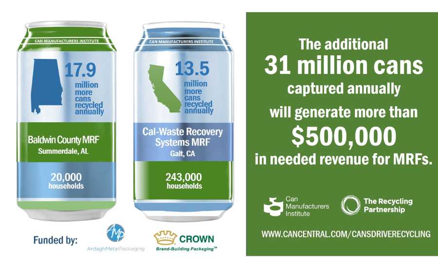 31 Million Aluminum Cans Captured Annually with Help of Recycling ...