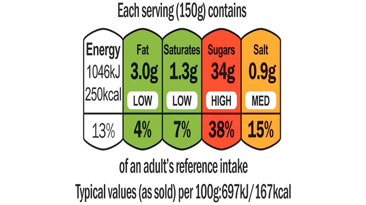 Packaging Strategies | Food and beverage market trends & solutions