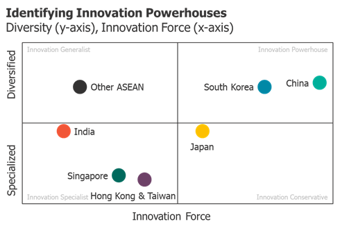 U.S. Losing Ground as Global Innovation Powerhouse | 2019-12-19 ...